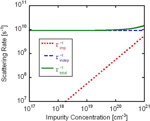 Phonon drag effect on Seebeck coefficient of ultrathin P-doped Si-on ...