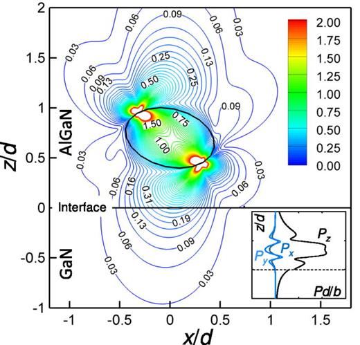 Near-interface charged dislocations in AlGaN/GaN bilayer ...