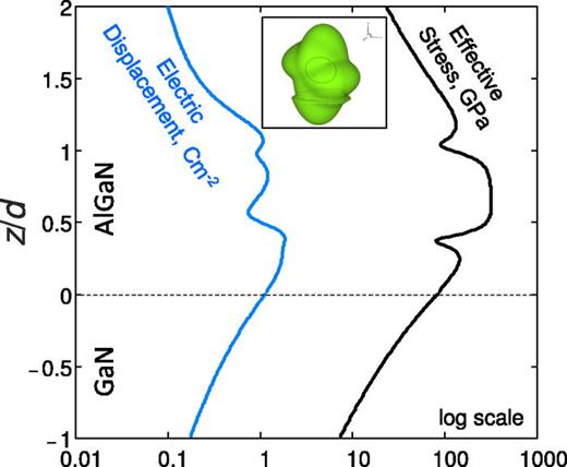 Near-interface charged dislocations in AlGaN/GaN bilayer ...