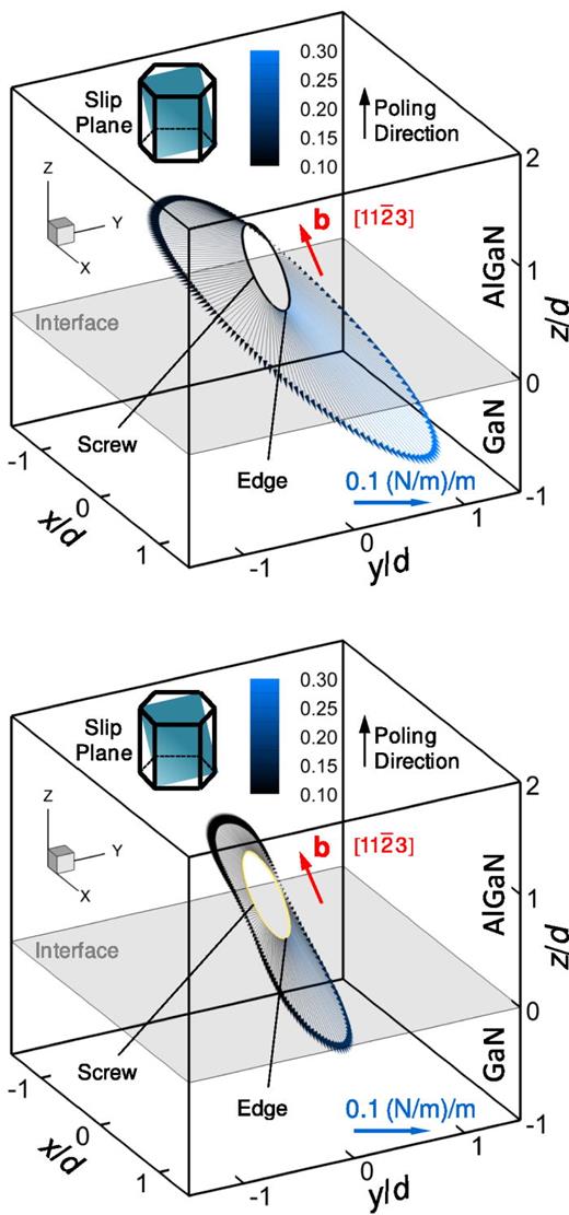 Near-interface charged dislocations in AlGaN/GaN bilayer ...