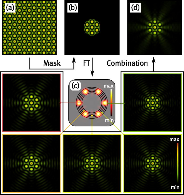Apodized structures for the integration of defect sites into photonic ...