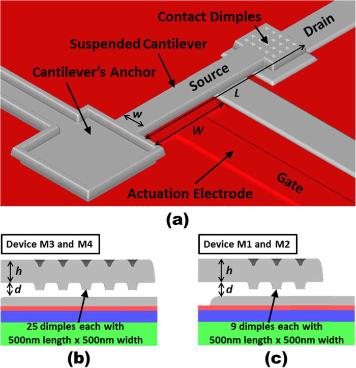 Molecular adhesion controlled microelectromechanical memory device for ...