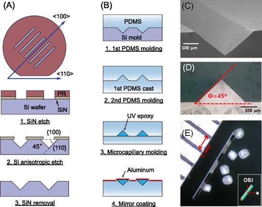 Fabrication and integration of microprism mirrors for high-speed three ...