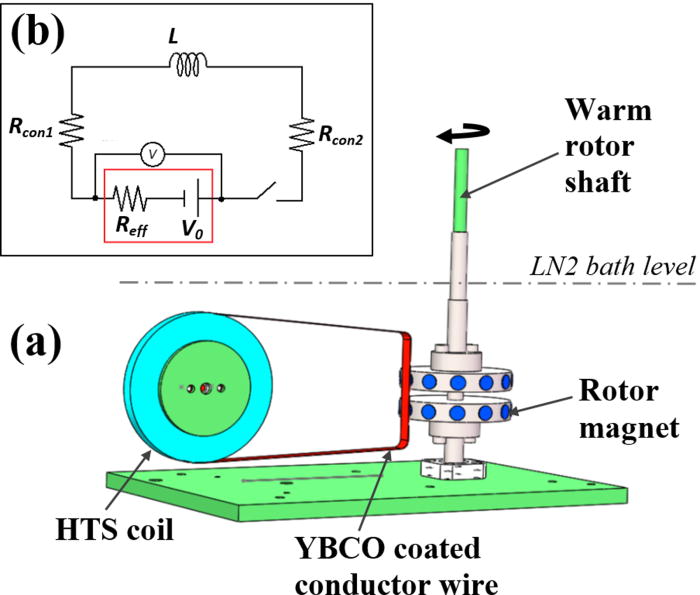 Dynamic Resistance Of A High Tc Superconducting Flux Pump Applied Physics Letters Aip Publishing