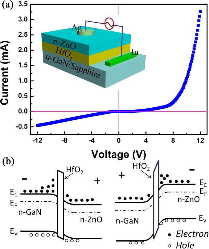 One-chip multicolor electroluminescence from an isotype heterojunction ...