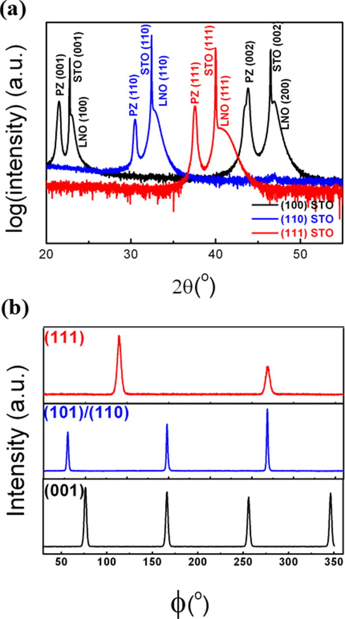 Enhancement of energy storage in epitaxial PbZrO3 antiferroelectric ...