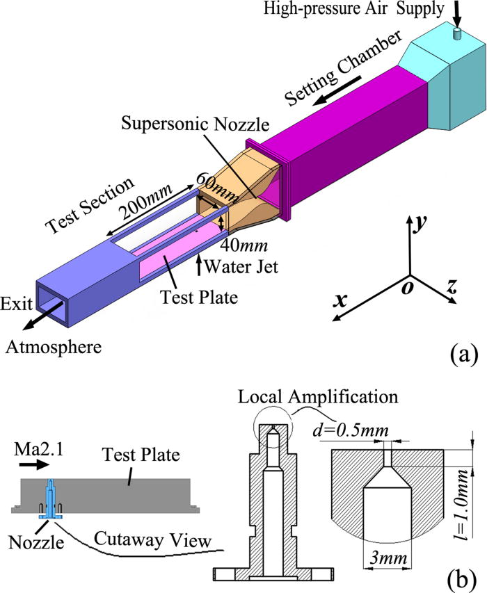 Experimental investigation on structures and velocity of liquid jets in ...