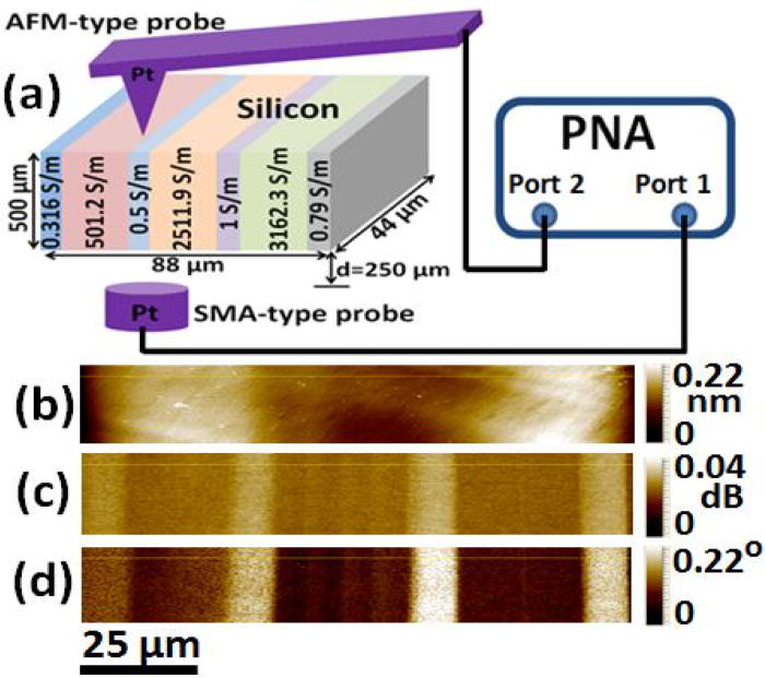 Analysis of a transmission mode scanning microwave microscope for ...