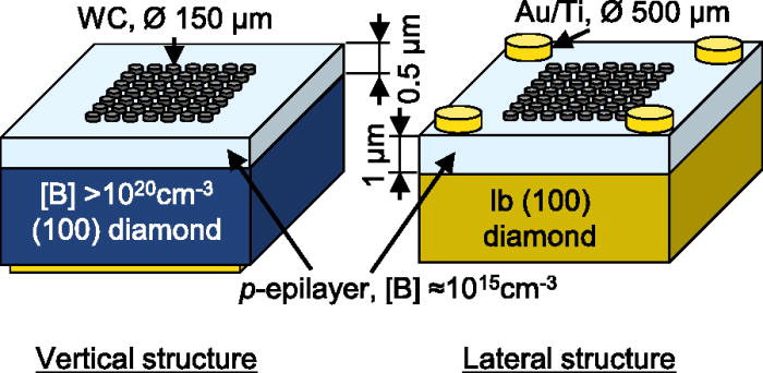 Diamond Schottky diodes with ideality factors close to 1 | Applied ...