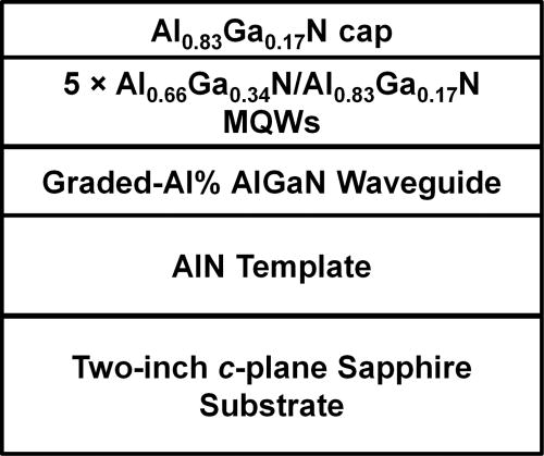 Low-threshold stimulated emission at 249 nm and 256 nm from AlGaN-based ...