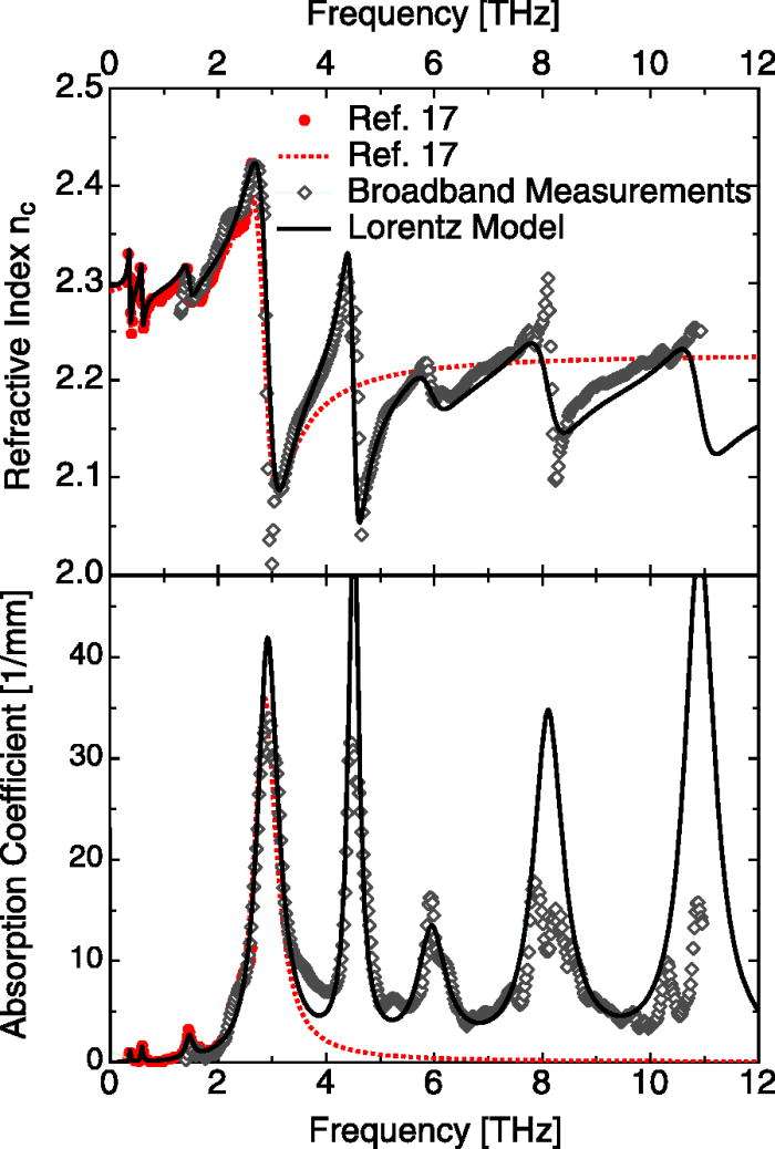 Terahertz source at 9.4 THz based on a dual-wavelength infrared laser ...
