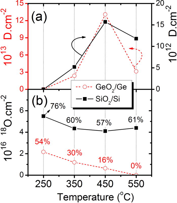 GeO2/Ge structure submitted to annealing in deuterium: Incorporation ...