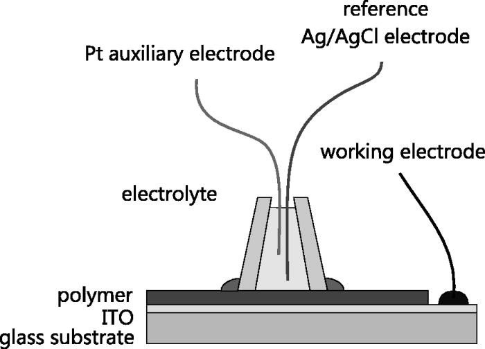 Energy resolved electrochemical impedance spectroscopy for electronic ...