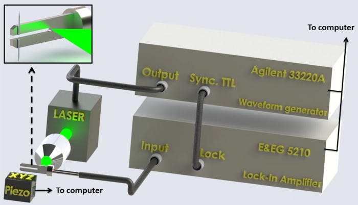 Photo-thermal quartz tuning fork excitation for dynamic mode atomic ...