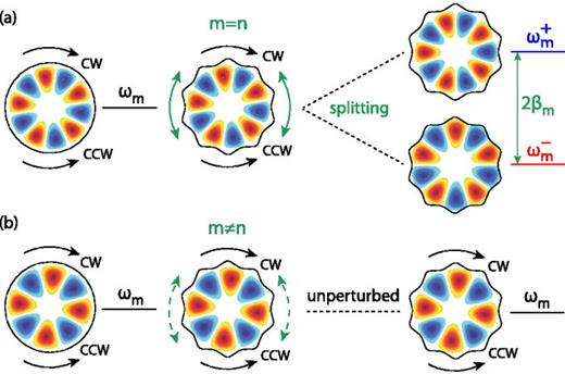 Selective engineering of cavity resonance for frequency matching in ...