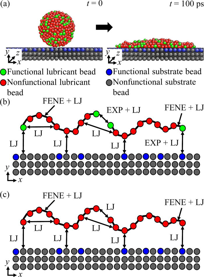 Quantifying lubricant droplet spreading on a flat substrate using ...