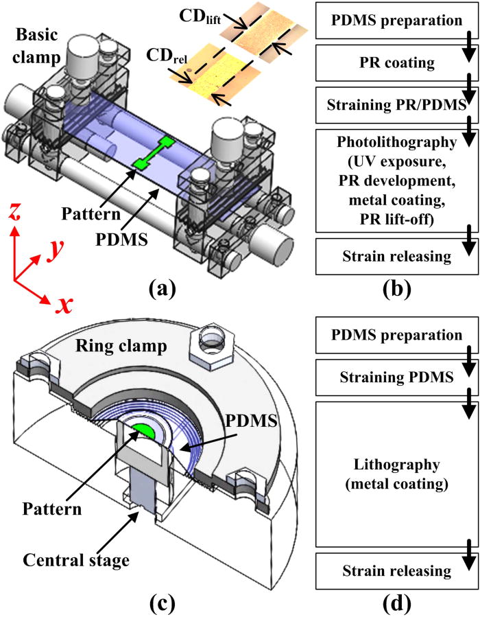 Critical dimension and pattern size enhancement using pre-strained ...