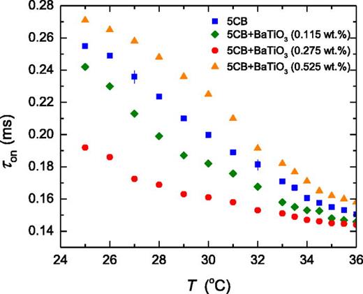Effects of ferroelectric nanoparticles on ion transport in a liquid ...