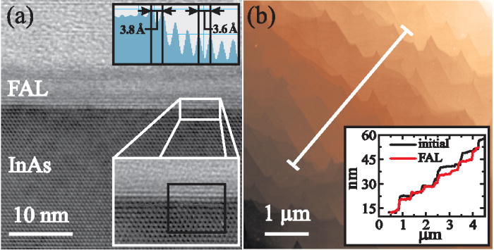 Oxide-free InAs(111)A interface in metal-oxide-semiconductor structure ...