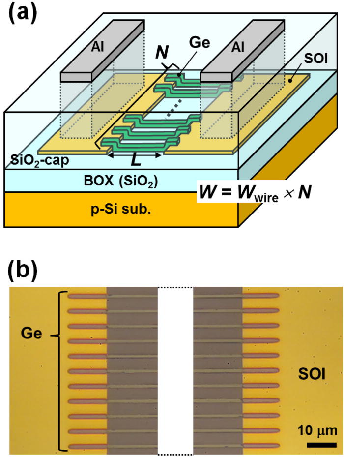 Mobility characterization of Ge-on-insulator metal-oxide-semiconductor ...