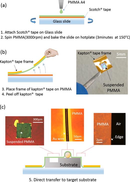 Facile electron-beam lithography technique for irregular and fragile ...