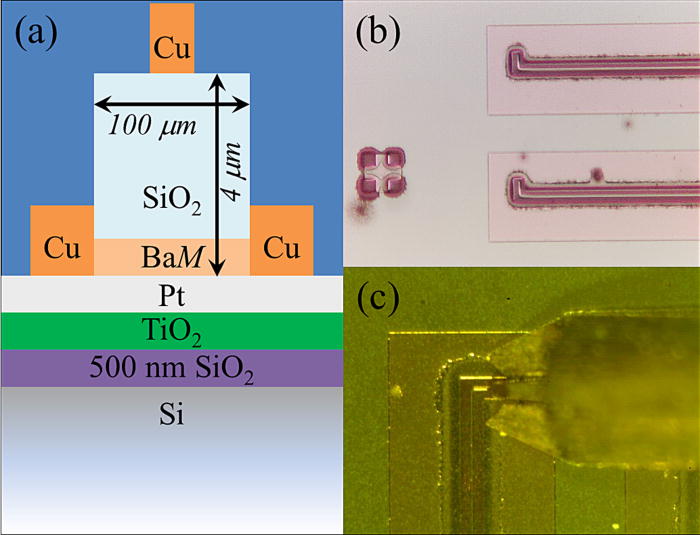 On-wafer magnetically tunable millimeter wave notch filter using M ...