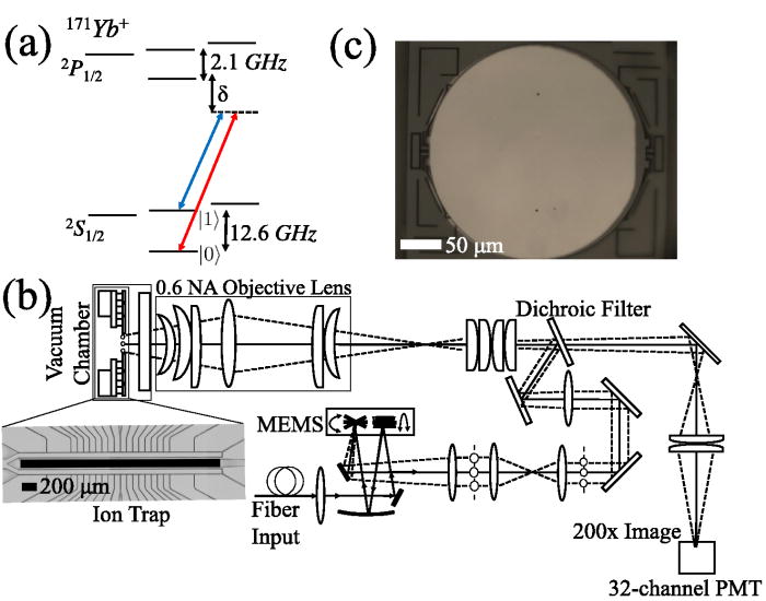 Individual addressing of trapped 171Yb+ ion qubits using a microelectromechanical systems-based ...