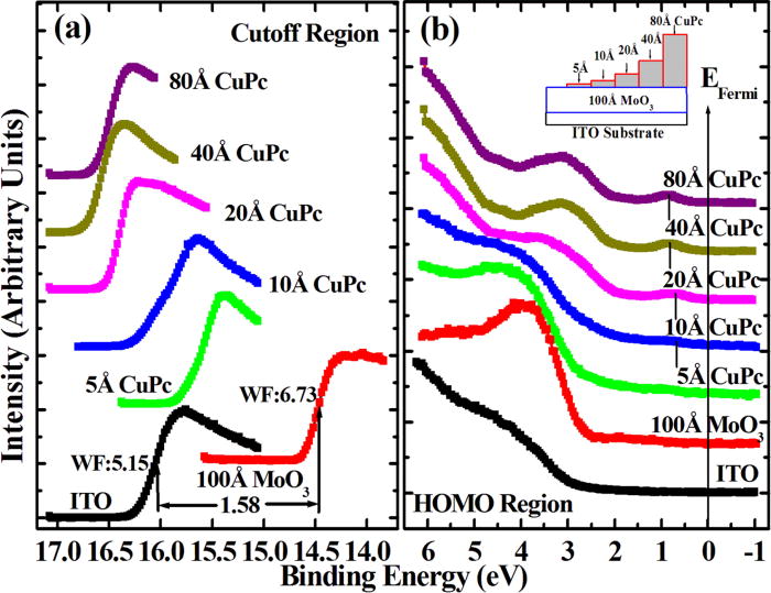 Protection of MoO3 high work function by organic thin film | Applied ...