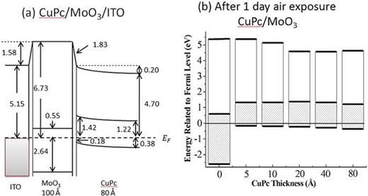 Protection of MoO3 high work function by organic thin film | Applied ...