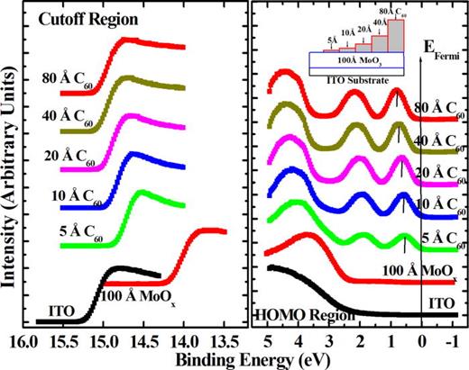 Protection of MoO3 high work function by organic thin film | Applied ...