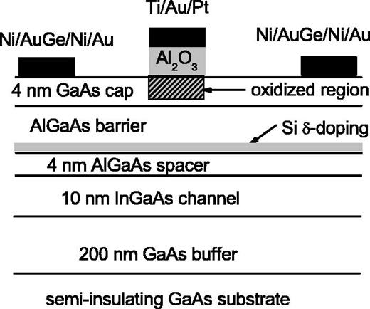 InGaAs/GaAs metal-oxide-semiconductor heterostructure field-effect ...