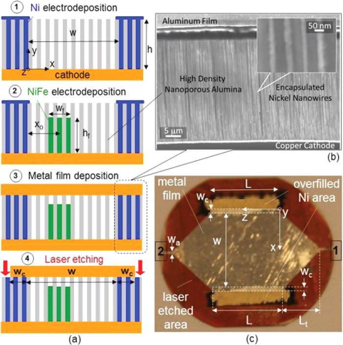 Substrate integrated waveguide isolator based on ferromagnetic ...