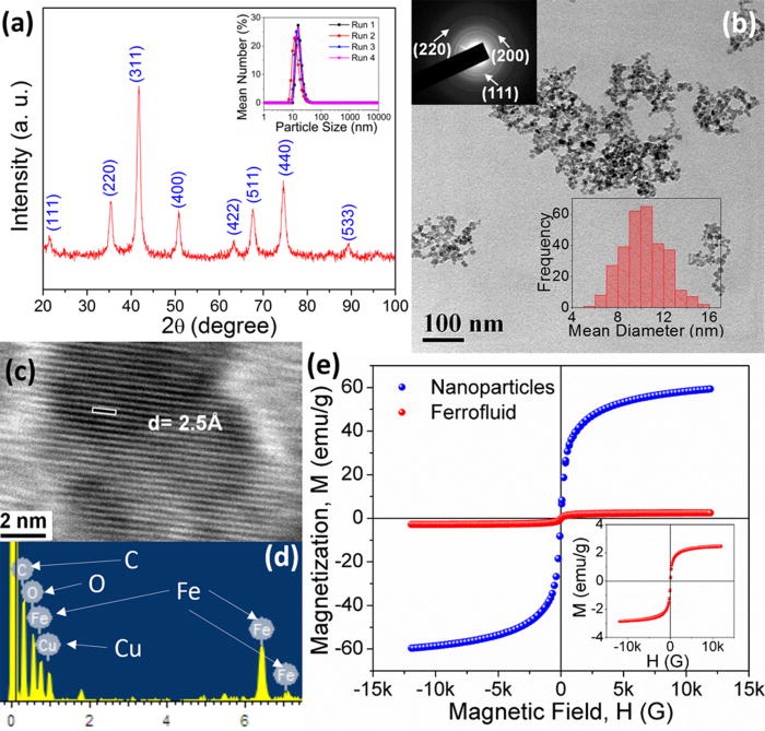 Maneuvering the chain agglomerates of colloidal superparamagnetic ...