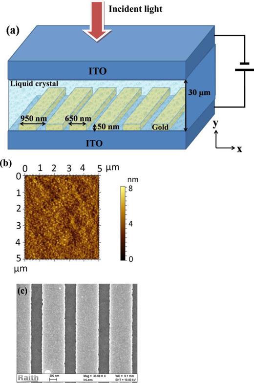 Composite modulation of Fano resonance in plasmonic microstructures by ...