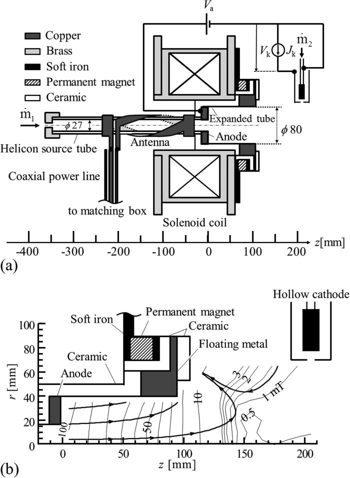 Electrostatic acceleration of helicon plasma using a cusped magnetic ...