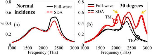 Fano collective resonance as complex mode in a two-dimensional planar ...
