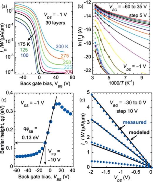 Exfoliated multilayer MoTe2 field-effect transistors | Applied Physics ...