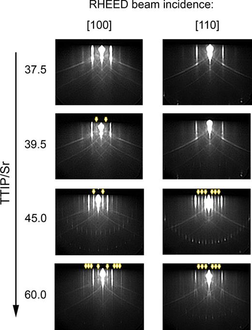 Surface reconstructions in molecular beam epitaxy of SrTiO3 | Applied ...