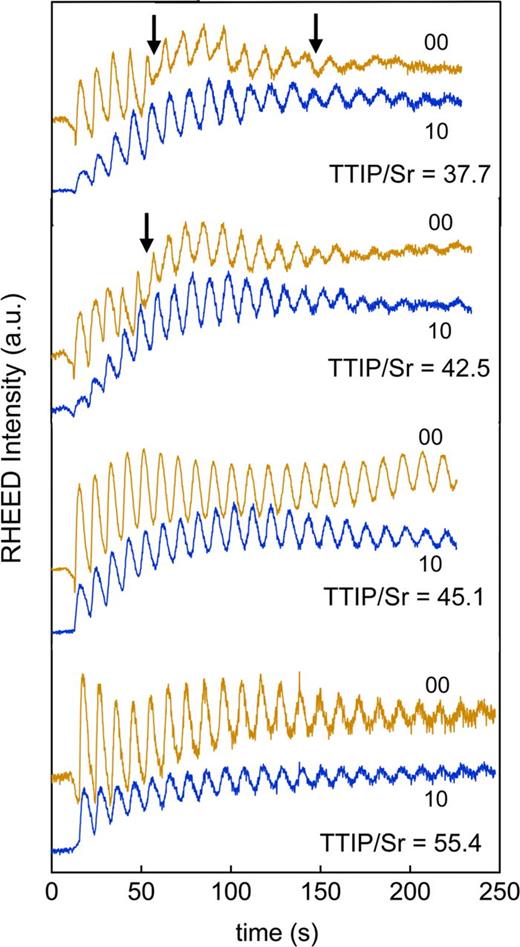 Surface reconstructions in molecular beam epitaxy of SrTiO3 | Applied ...