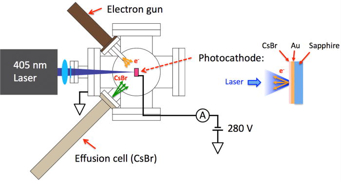A cesium bromide photocathode excited by 405 nm radiation | Applied ...