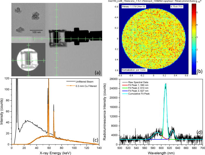 Radioluminescence characterization of in situ x-ray nanodosimeters ...