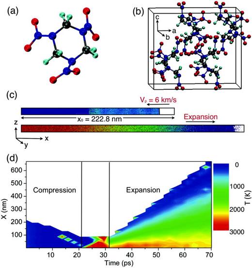 Multistage reaction pathways in detonating high explosives | Applied ...