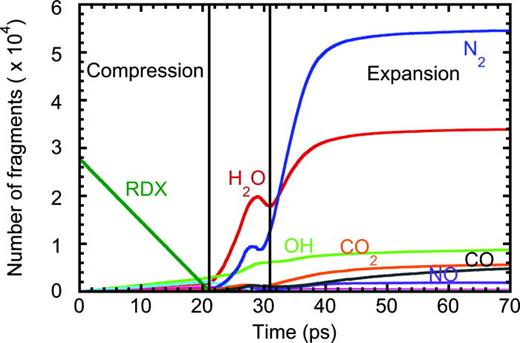 Multistage reaction pathways in detonating high explosives | Applied ...