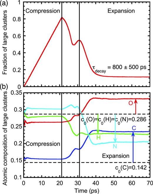 Multistage reaction pathways in detonating high explosives | Applied ...
