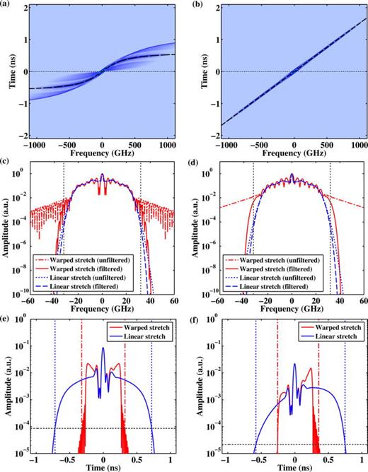 Reconstruction in time-bandwidth compression systems | Applied Physics ...
