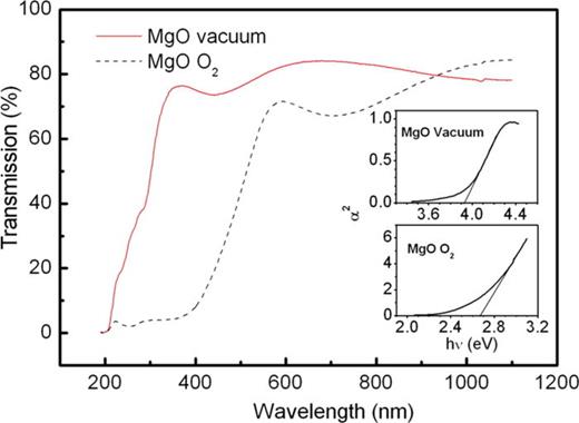 Tb2O3 thin films: An alternative candidate for high-k dielectric ...