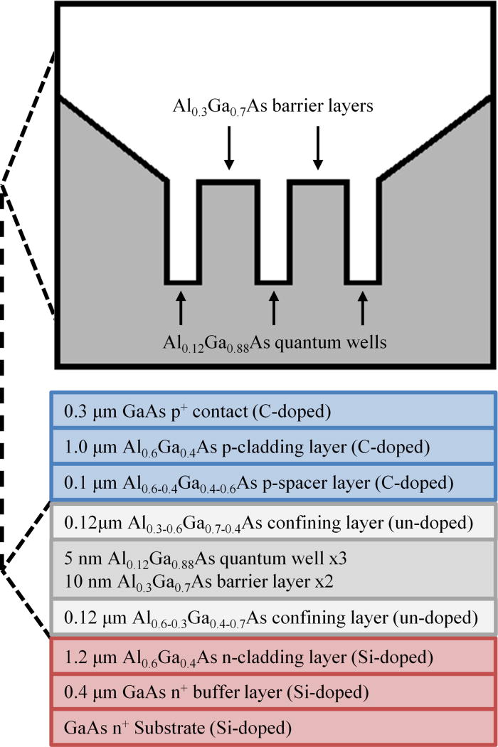 Deep-red semiconductor monolithic mode-locked lasers | Applied Physics ...