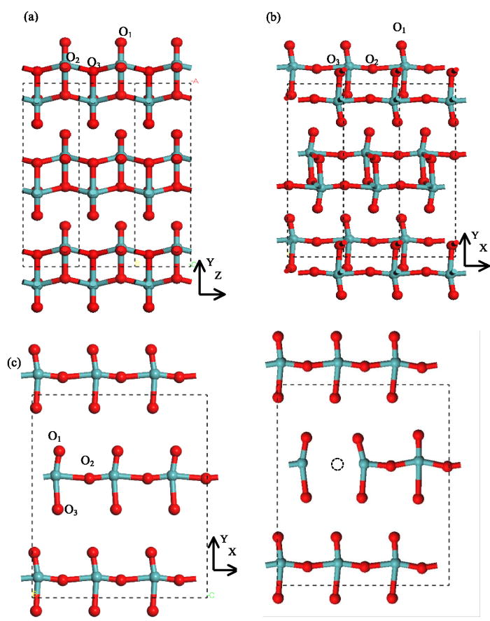 Origin of the high work function and high conductivity of MoO3 ...