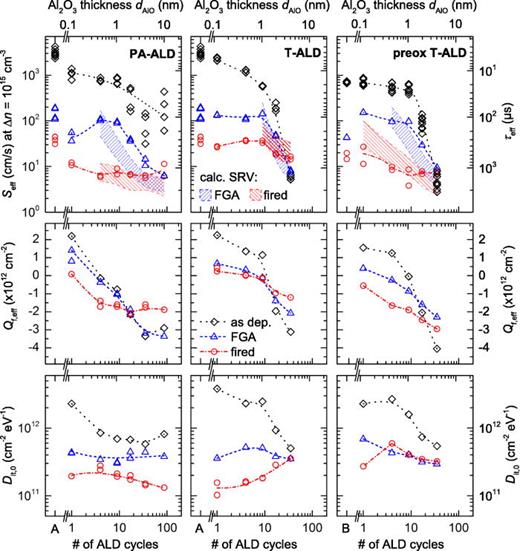 Properties of the c-Si/Al2O3 interface of ultrathin atomic layer ...
