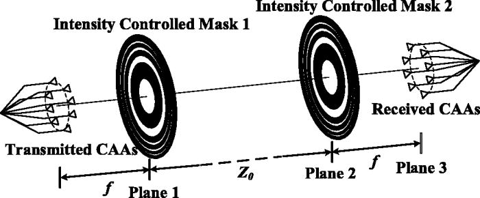 An orbital angular momentum radio communication system optimized by ...
